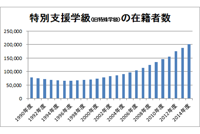 %e4%b8%8d%e7%99%bb%e6%a0%a1%e3%80%80%e7%89%b9%e6%ae%8a%e6%94%af%e6%8f ...